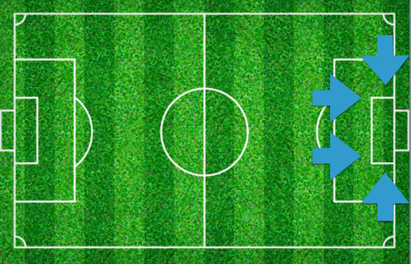 11-a-side soccer field: measurements, dimensions and rules